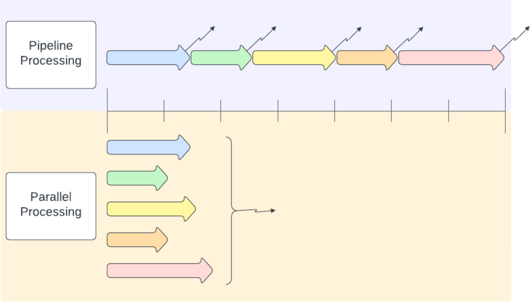 FME Flow Administration: Job Scalability and Management – FME Support ...