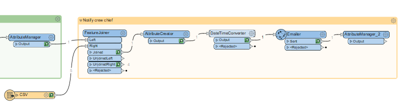Push Data from ArcGIS Field Maps to an Application in Real-Time with Webhooks – FME Support Center