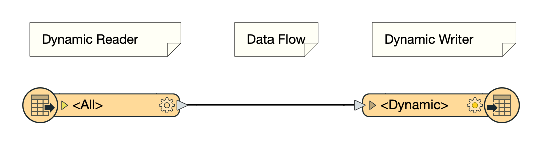 Dynamic Workflows: Basics of Dynamics – FME Support Center