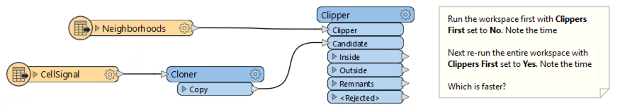 Example Using the Clipper Transformer – FME Support Center