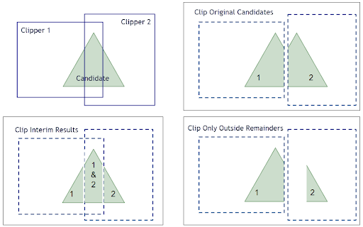Example Using the Clipper Transformer – FME Support Center