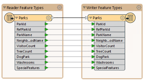 Dynamic Workflows: Basics of Dynamics – FME Support Center