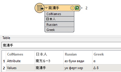 UTF-8 Names FAQ | Encoding in FME – FME Support Center