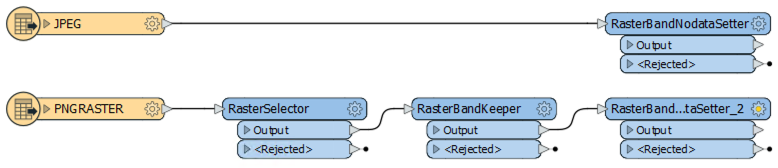 Insetting Rasters | Setting NoData Values with the RasterMosaicker Transformer – FME Support Center