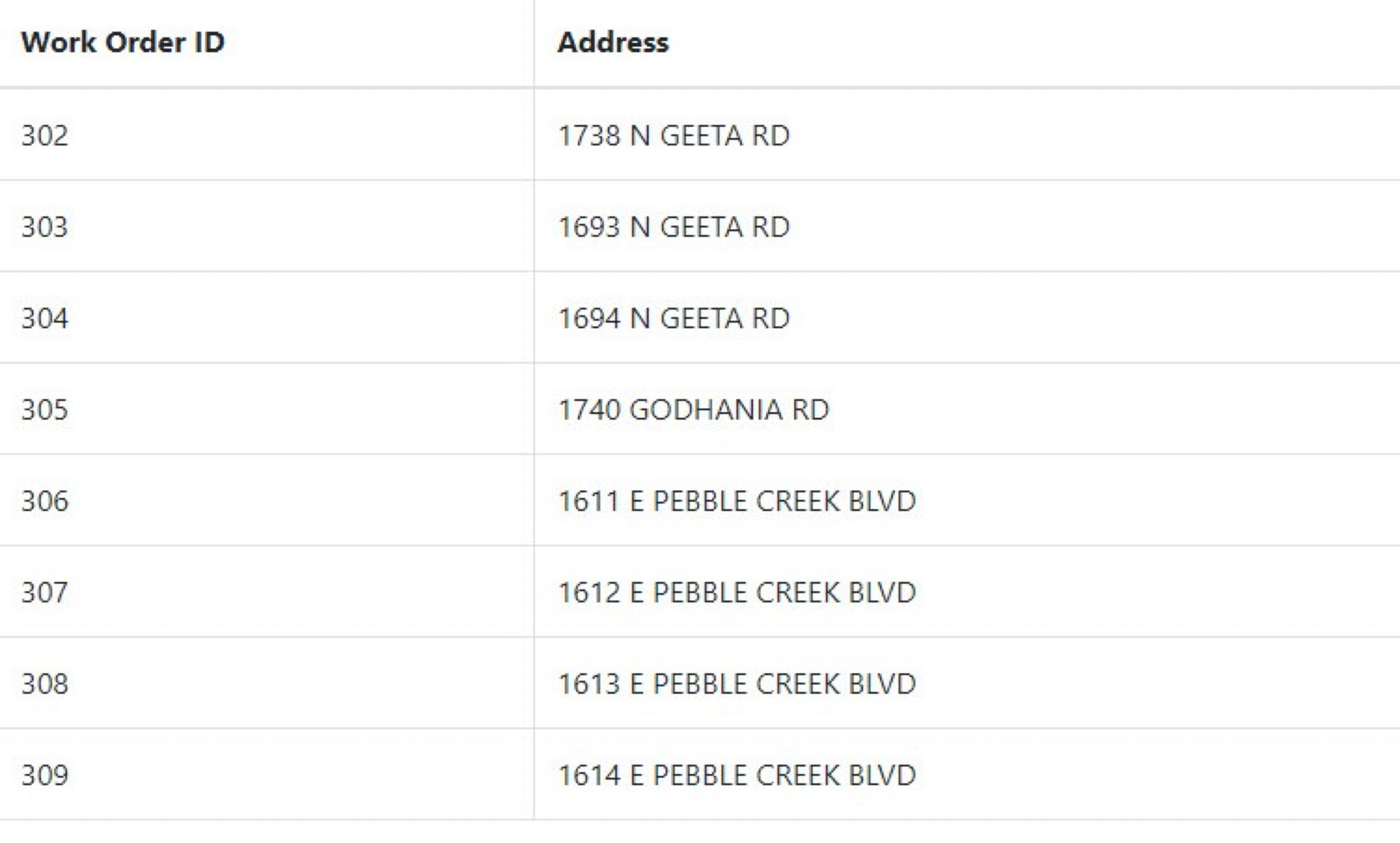 Self-Serve Cityworks Workflows with FME Flow Apps – FME Support Center
