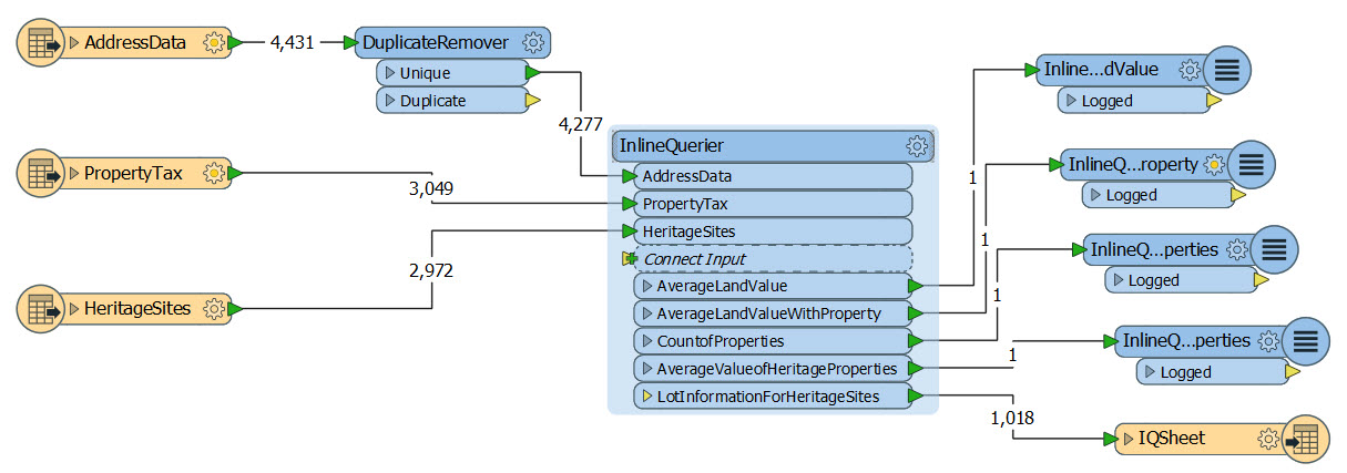 The InlineQuerier Transformer – FME Support Center