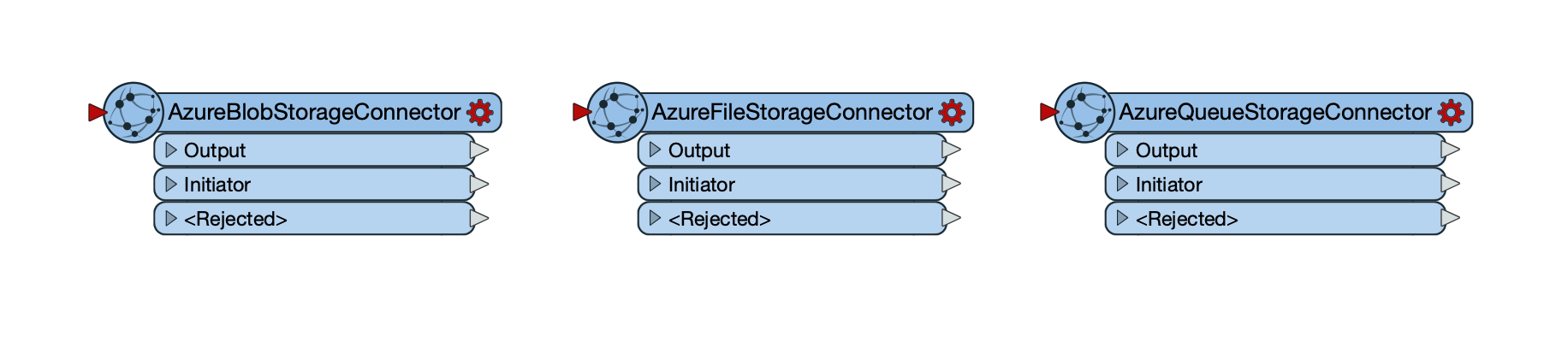Connecting to Azure Storage in FME – FME Support Center