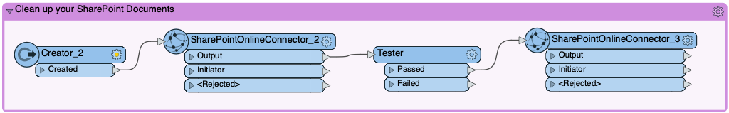 Reading and Writing SharePoint Libraries with FME – FME Support Center