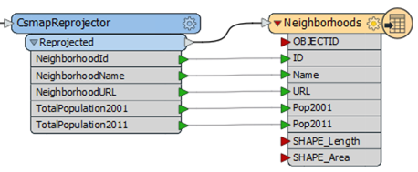 How to Convert to Esri Mobile Geodatabase – FME Support Center