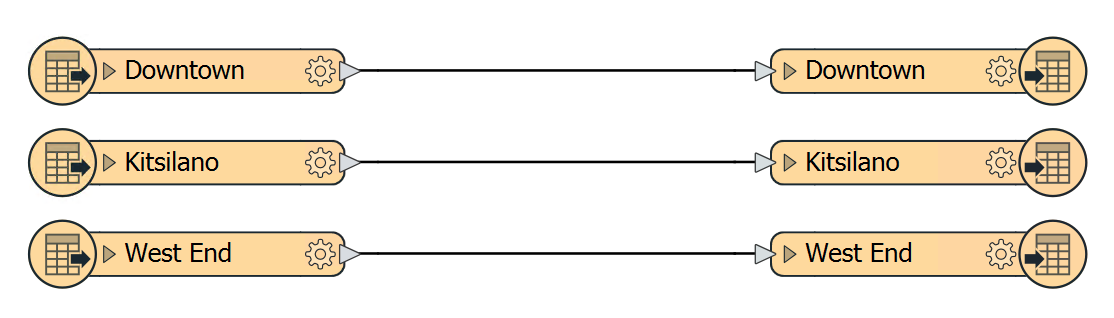 How to Convert Parquet to JSON – FME Support Center