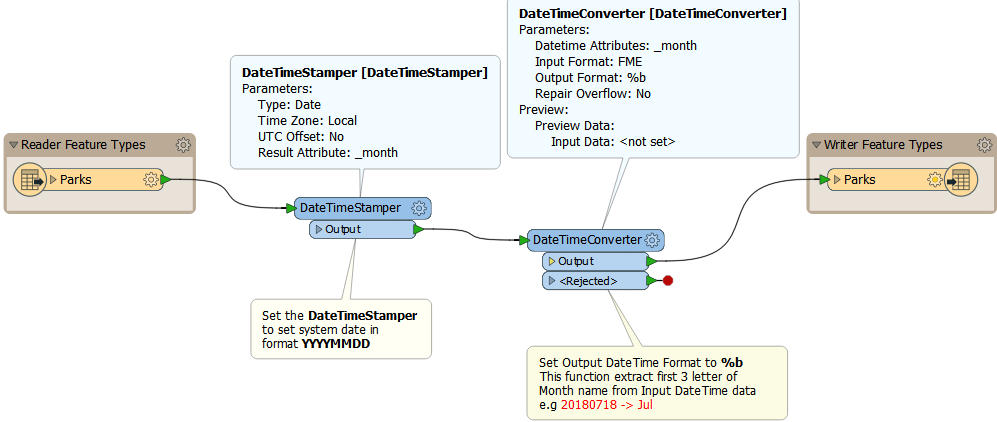 Including Dates into the Names of Output Files or Features – FME ...