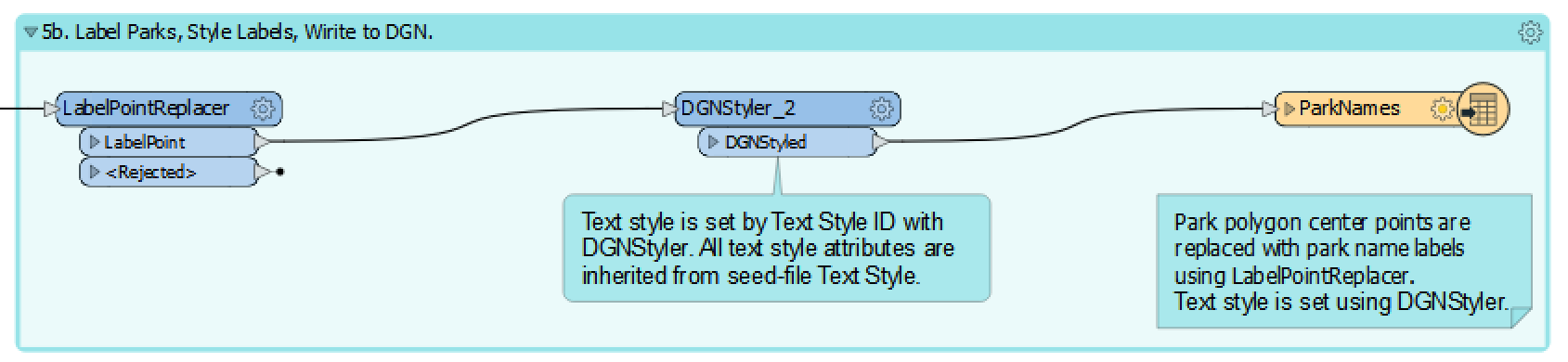 MicroStation Text Styles in FME – FME Support Center