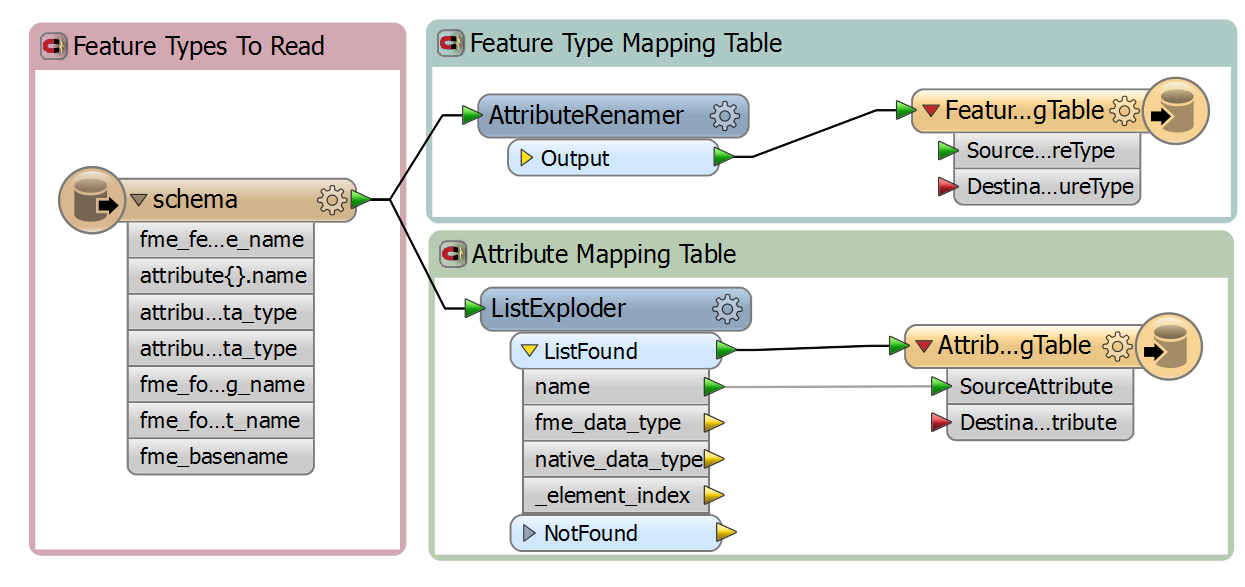 SchemaMapper: Generating a Lookup Table from Source Data – FME Support ...