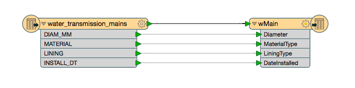 SchemaMapper: Attribute Mapping – FME Support Center