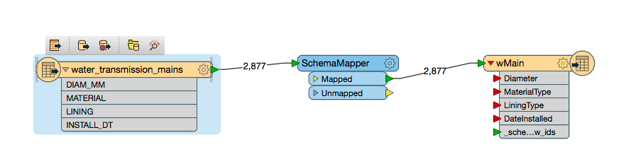 SchemaMapper: Attribute Mapping – FME Support Center