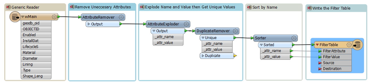 SchemaMapper: Generating a Lookup Table from Source Data – FME Support ...