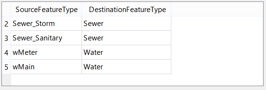 Configuring the SchemaMapper Transformer – FME Support Center