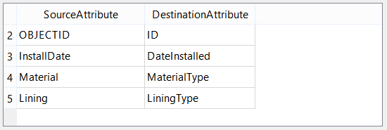 Configuring the SchemaMapper Transformer – FME Support Center