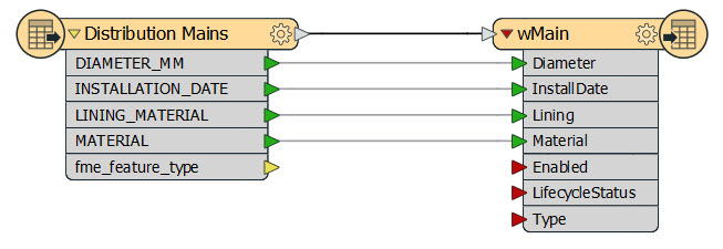 Tutorial: SchemaMapper Transformer – FME Support Center