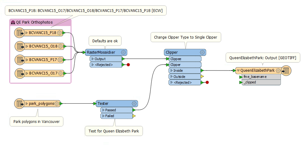 How to Convert ECW to GeoTIFF – FME Support Center