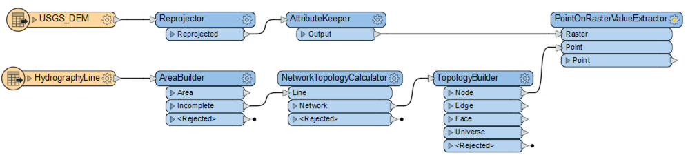 Calculate Strahler Stream Order Numbers – FME Support Center