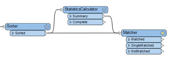 Calculate Strahler Stream Order Numbers – FME Support Center