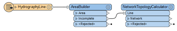 Calculate Strahler Stream Order Numbers – FME Support Center