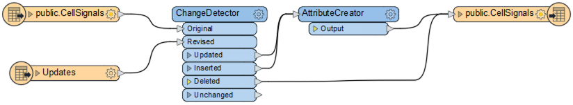 Updating A Postgresql Database Using Upsert Fme Support Center 5080