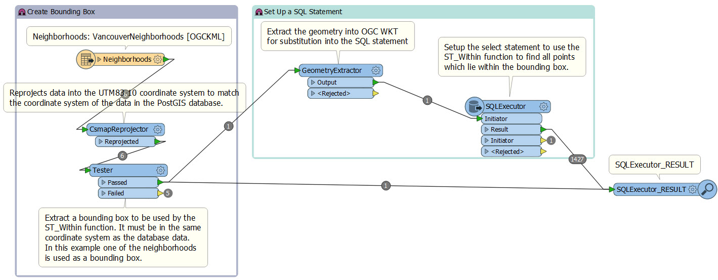 Performing Native Spatial Queries on Database Tables Using the ...