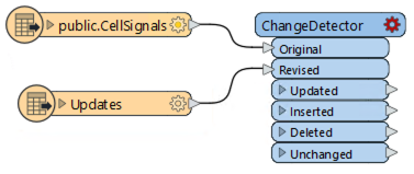Updating a PostgreSQL Database Using UPSERT – FME Support Center