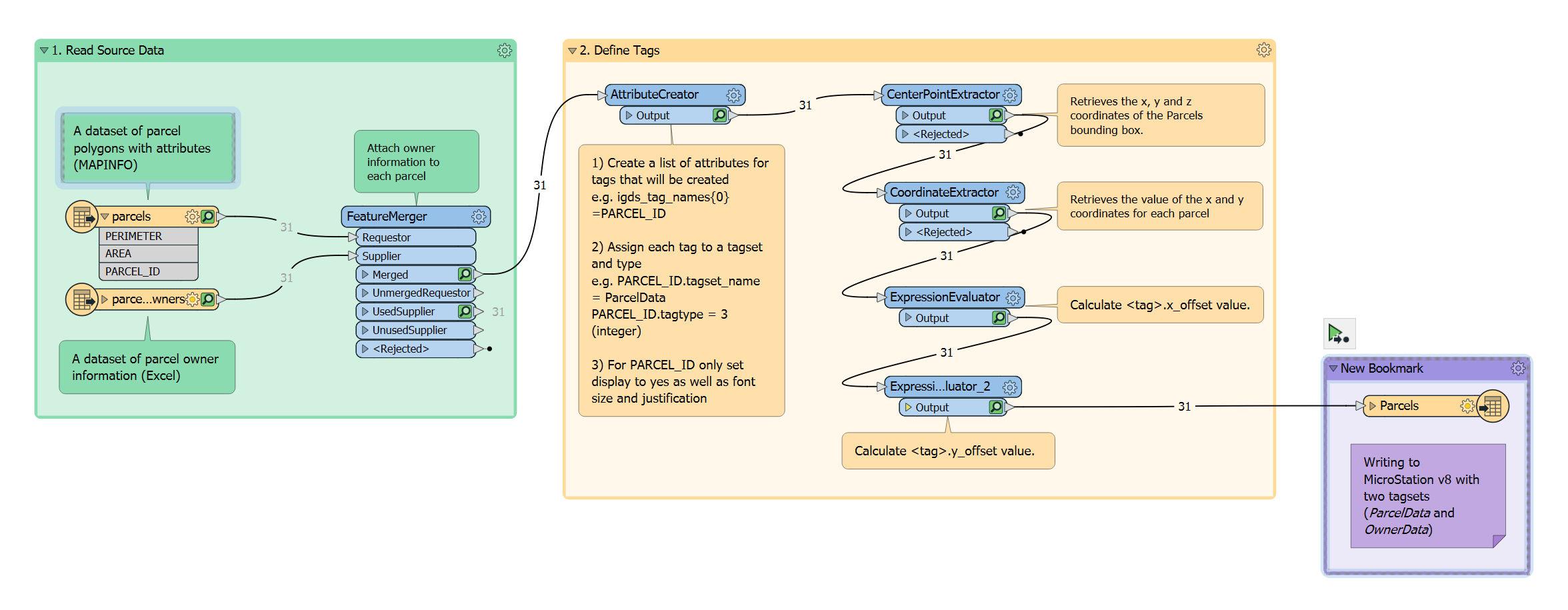 Writing Microstation (DGN) Tags with FME – FME Support Center