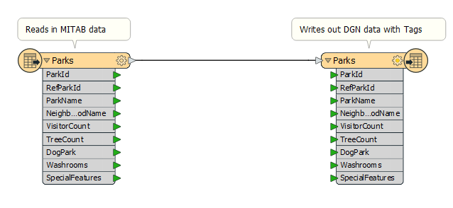 Writing Microstation (DGN) Tags with FME – FME Support Center