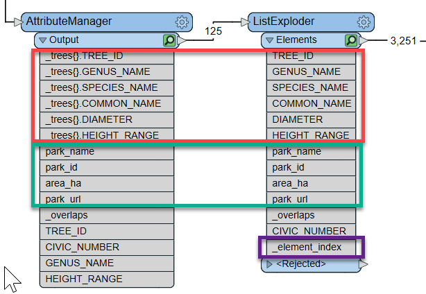 Transformers for Working with List Attributes – FME Support Center