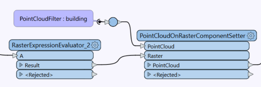 How to Clean Up Classification Errors in Point Clouds – FME Support Center