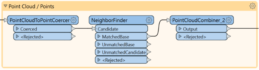 How to Clean Up Classification Errors in Point Clouds – FME Support Center