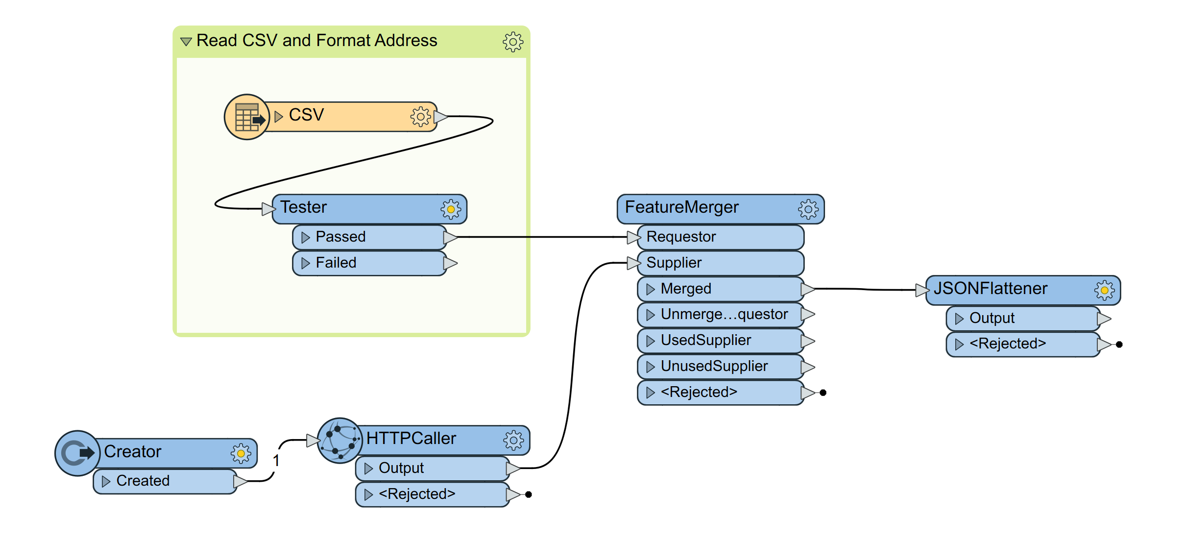 Authenticating and Extracting Information from API calls with the HTTPCaller – FME Support Center