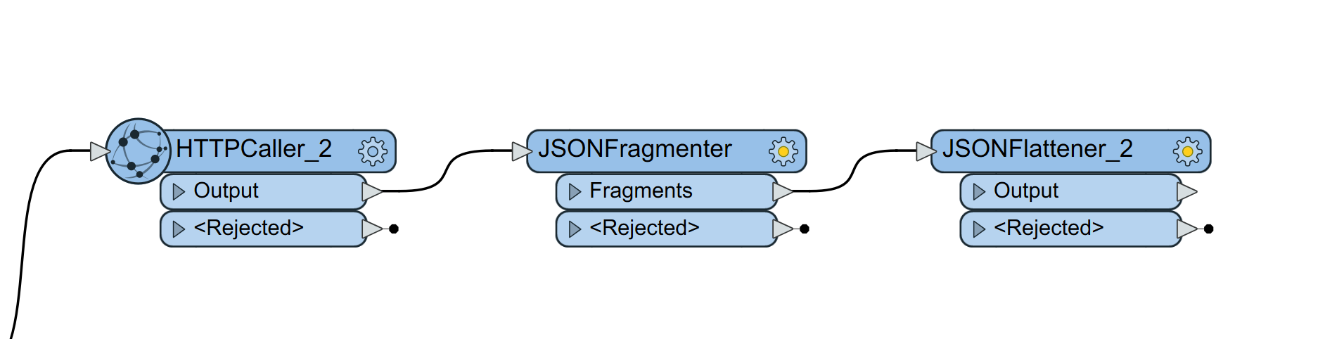 Authenticating and Extracting Information from API calls with the HTTPCaller – FME Support Center