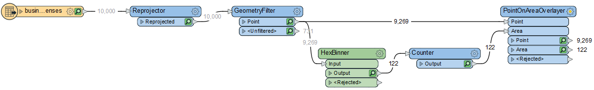 Creating Density Maps with FME for Tableau – FME Support Center