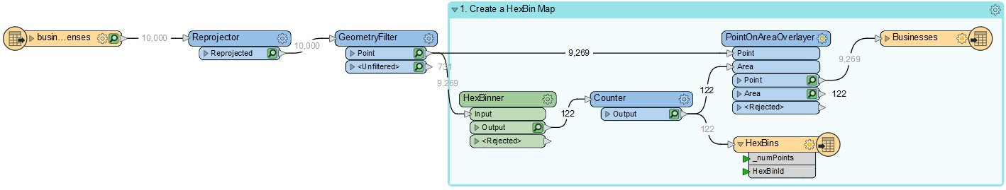 Creating Density Maps with FME for Tableau – FME Support Center