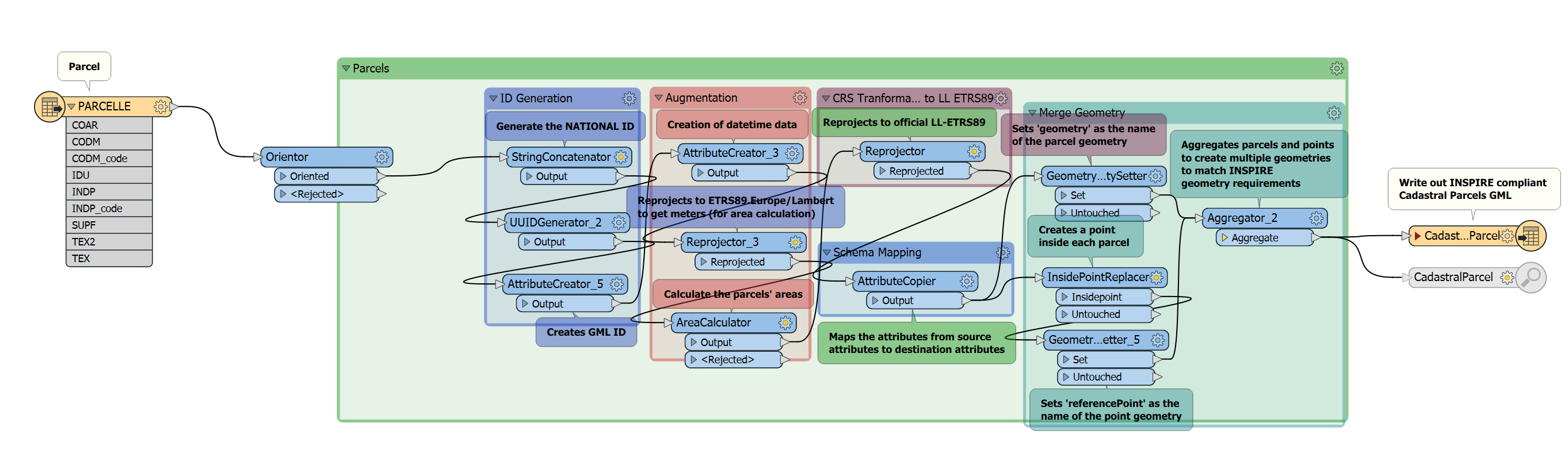 Achieving Compliance: OGC GML 3.2.1 – FME Support Center