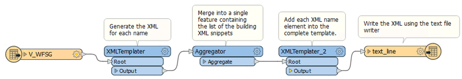 Creating an XML Document in FME with the XMLTemplater Transformer – FME Support Center