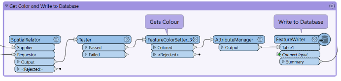 Creating fme/place with FME – FME Support Center