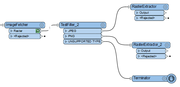 Push Data from ArcGIS Survey123 to an Application in Real-time with Webhooks – FME Support Center