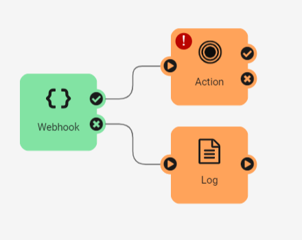 Push Data from ArcGIS Survey123 to an Application in Real-time with Webhooks – FME Support Center