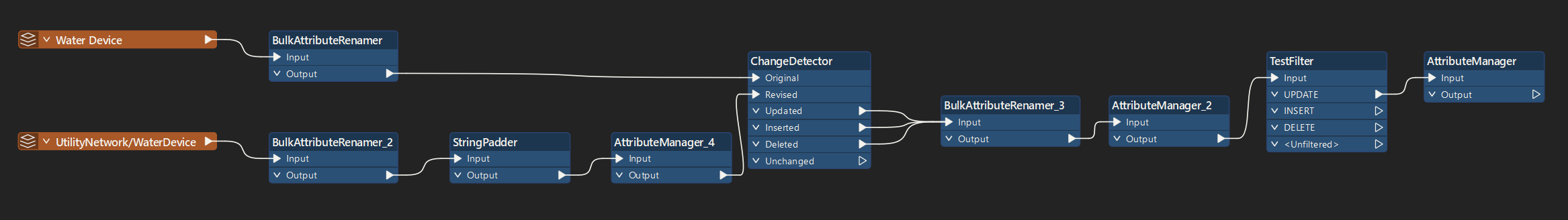 Updating Inserting Deleting Features In Arcgis Utility Network Data Fme Support Center