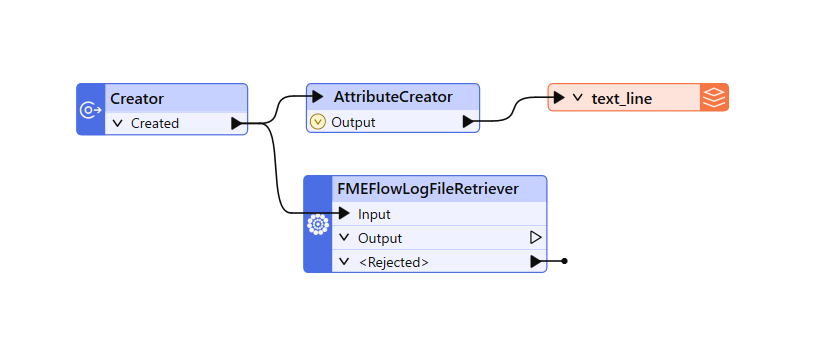Including Files with the Data Download Results – FME Support Center