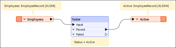 Getting Started With Fme Form Working With Tabletabular Data Fme 5550