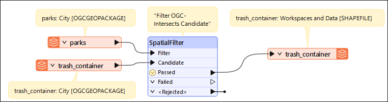 Getting Started With Fme Form Working With Spatial Data Fme Support 0482