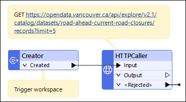 Getting Started with FME Form: Working with Web Data – FME Support Center