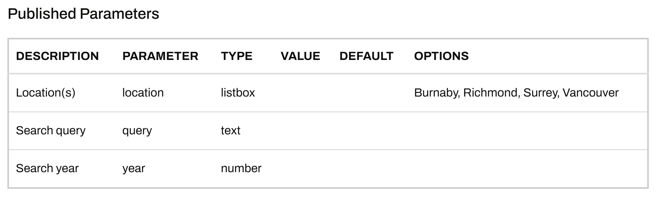 Submitting a Job through the FME Flow REST API V4 – FME Support Center
